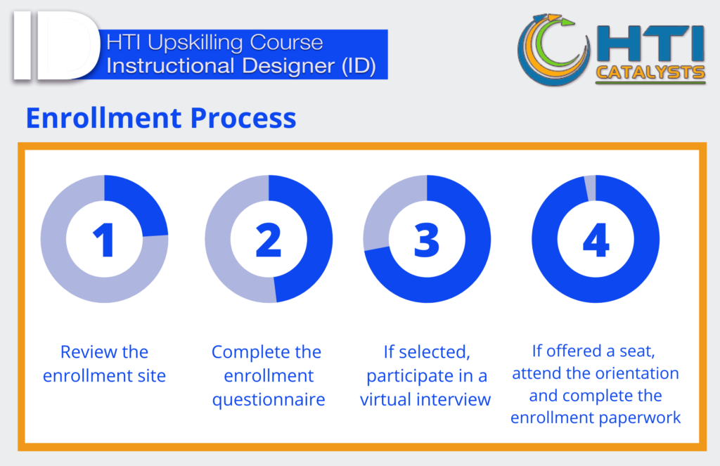 I.D. Training – HTI Learning Village